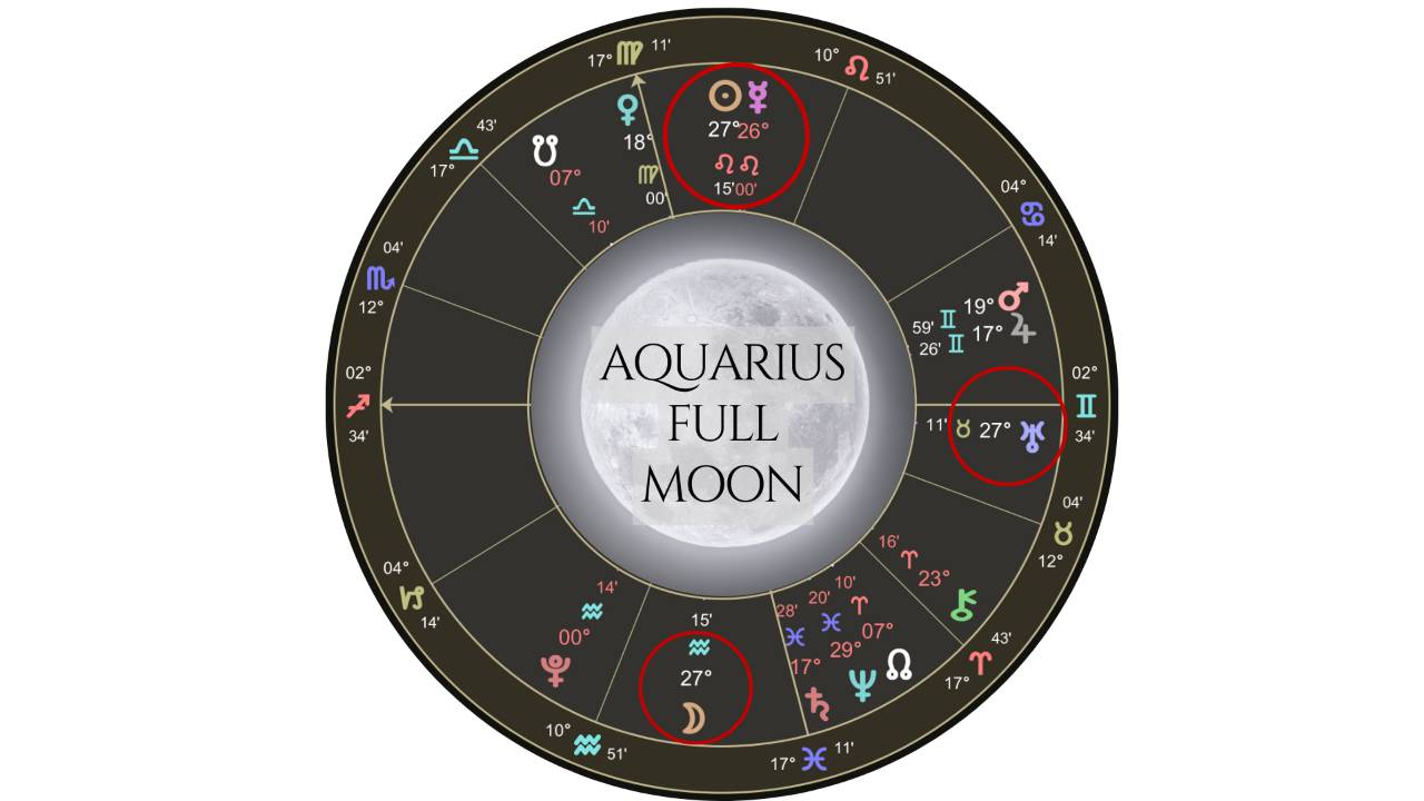 Aquarius Full Moon Square Uranus!