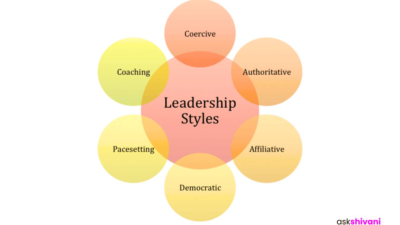 Using Leadership Styles To Manage People