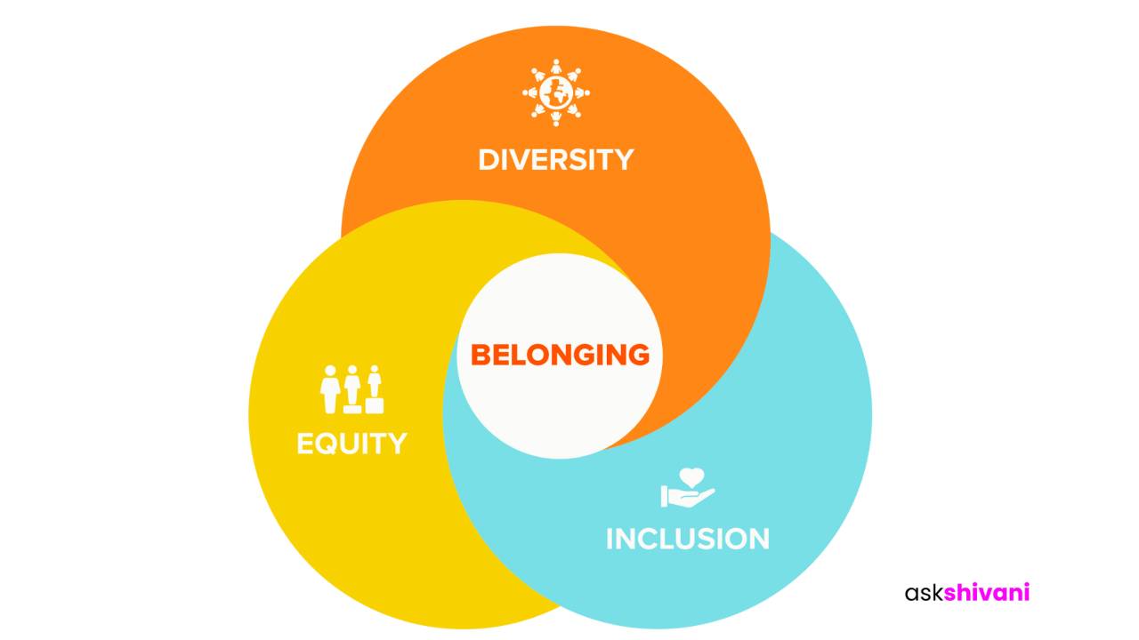 Embracing Diversity, Equity, and Inclusion this 2023