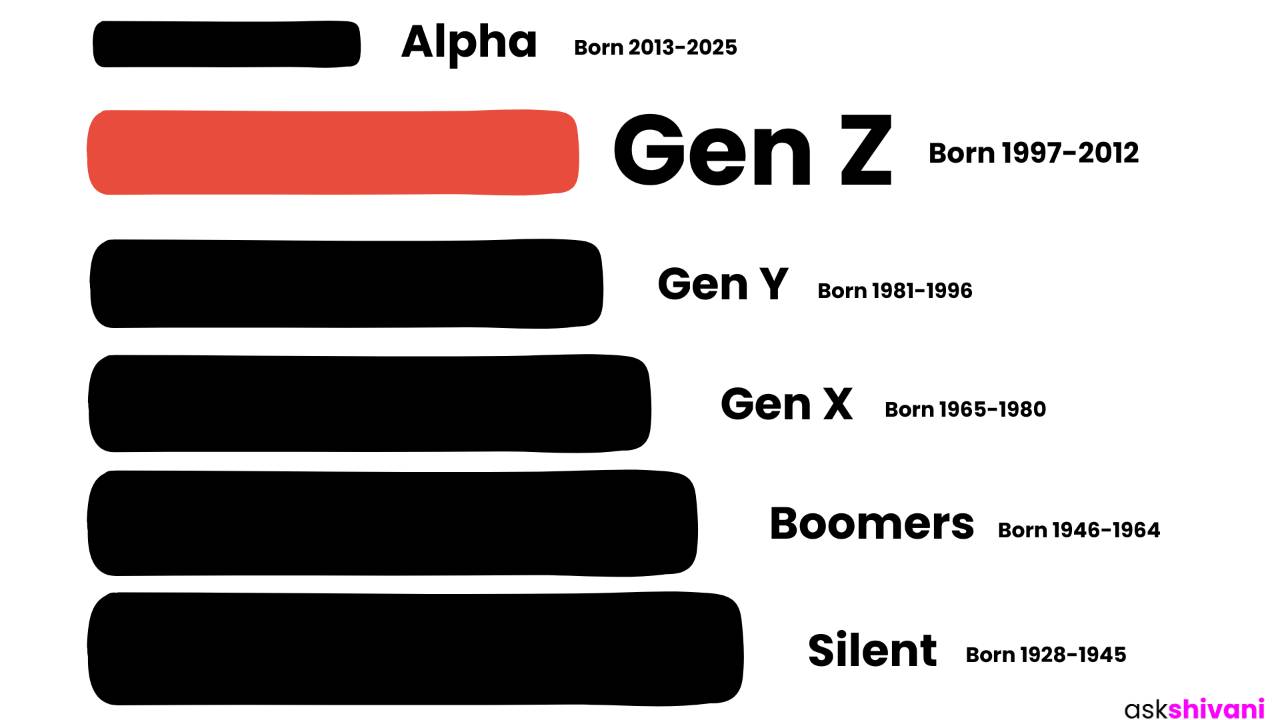 How Gen Z Sees Their Place In The Working World