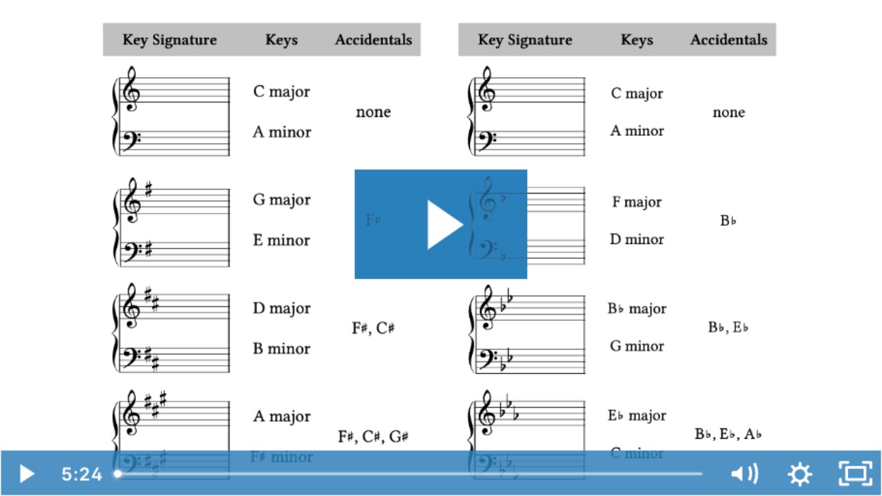 Key Signature Chart