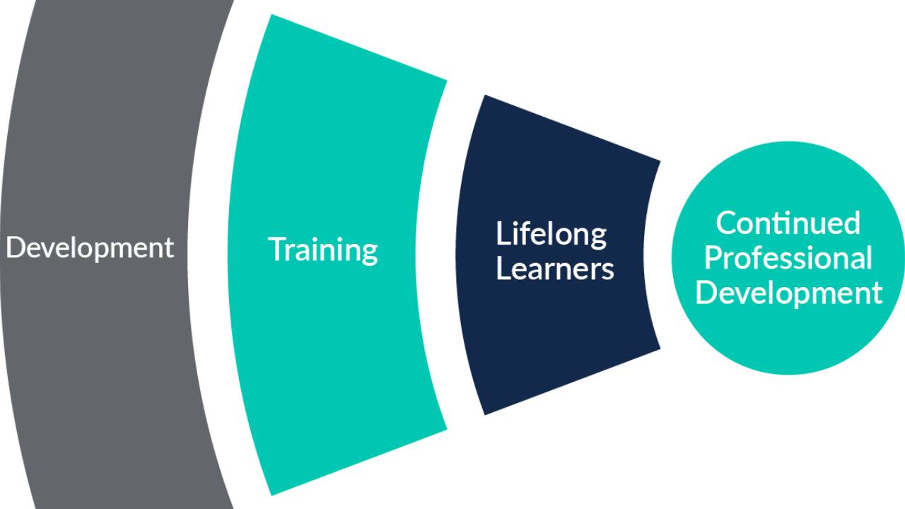 The Benefits of Professional Development for Chiropractors