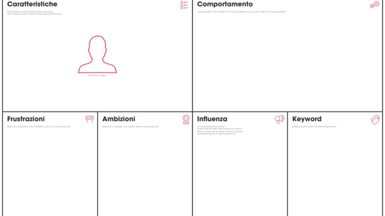 Persona Canvas