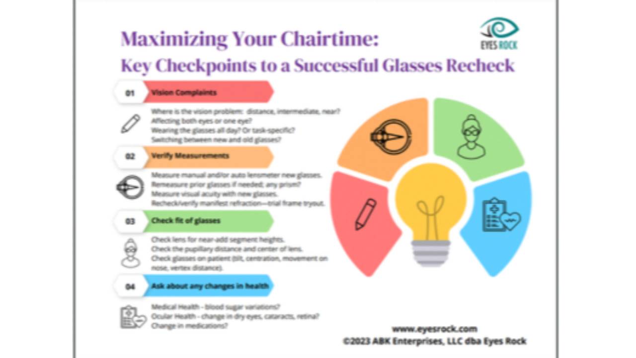 Eyes Rock: Glasses Recheck Education for Ophthalmic Technicians