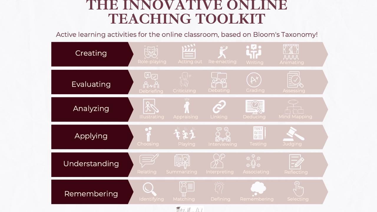 Innovative Online Teaching Toolkit Template