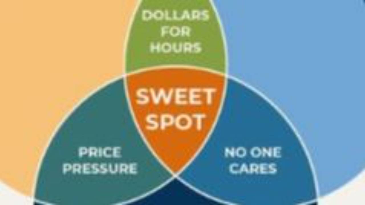 Sweet Spot Quiz