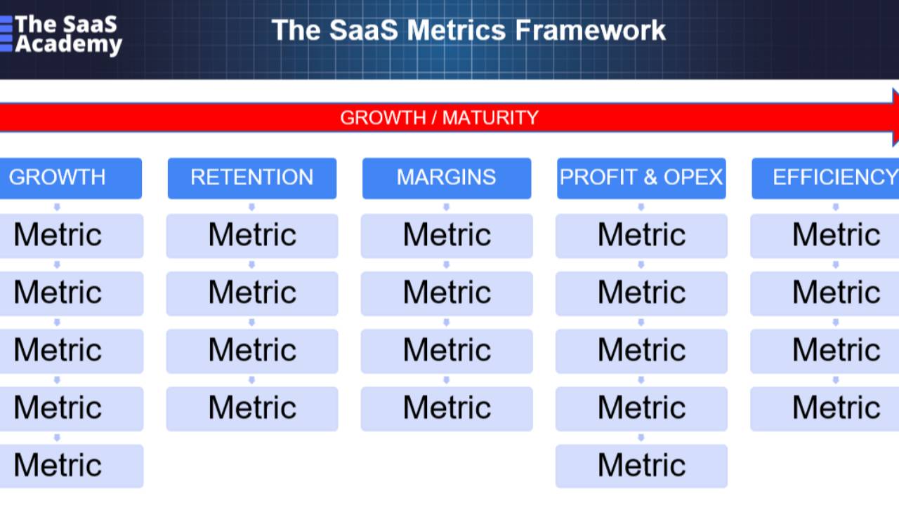 Lead Your SaaS with the Right Data & Metrics