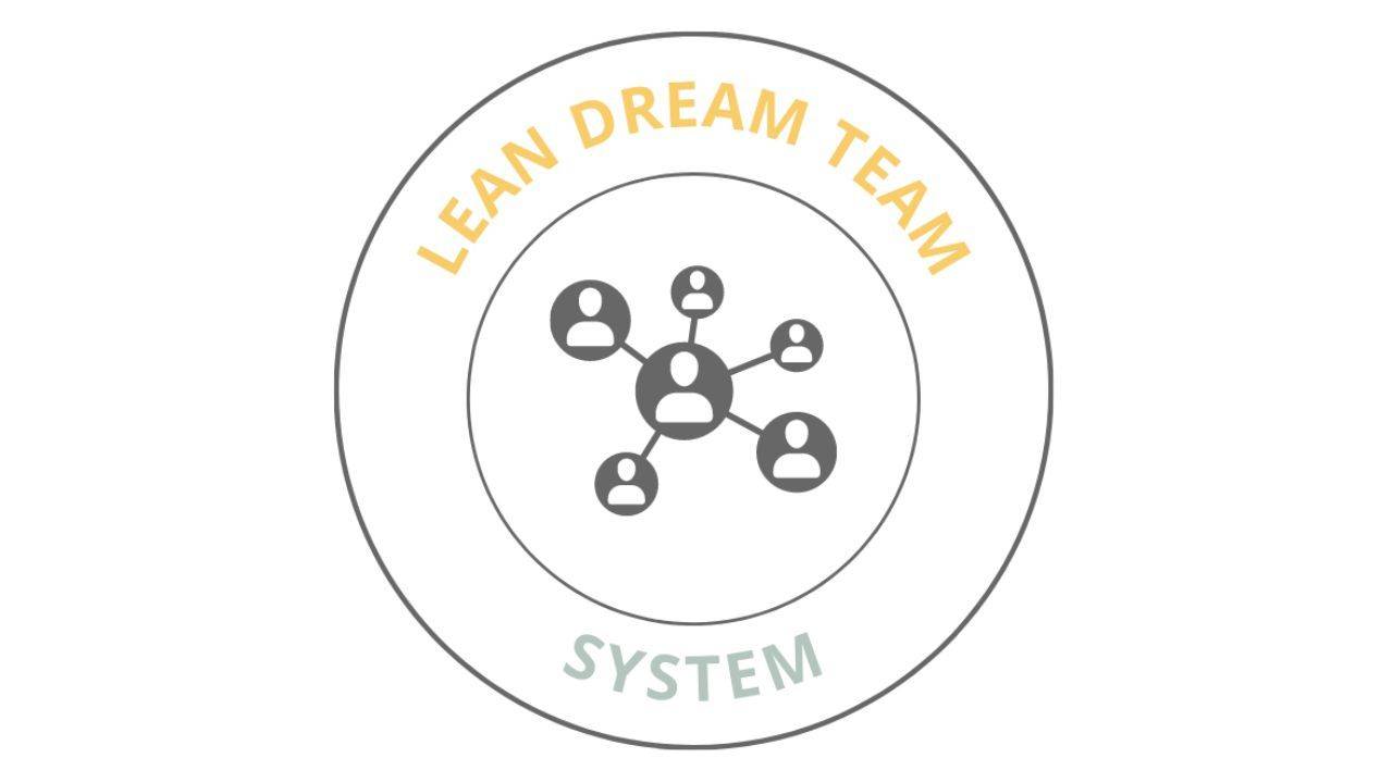 Lean Dream Team System from Crista Grasso | Lean Out Method