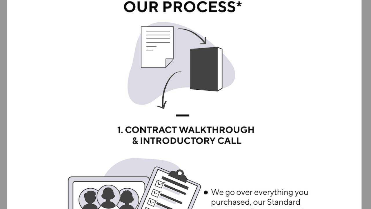 Our Process