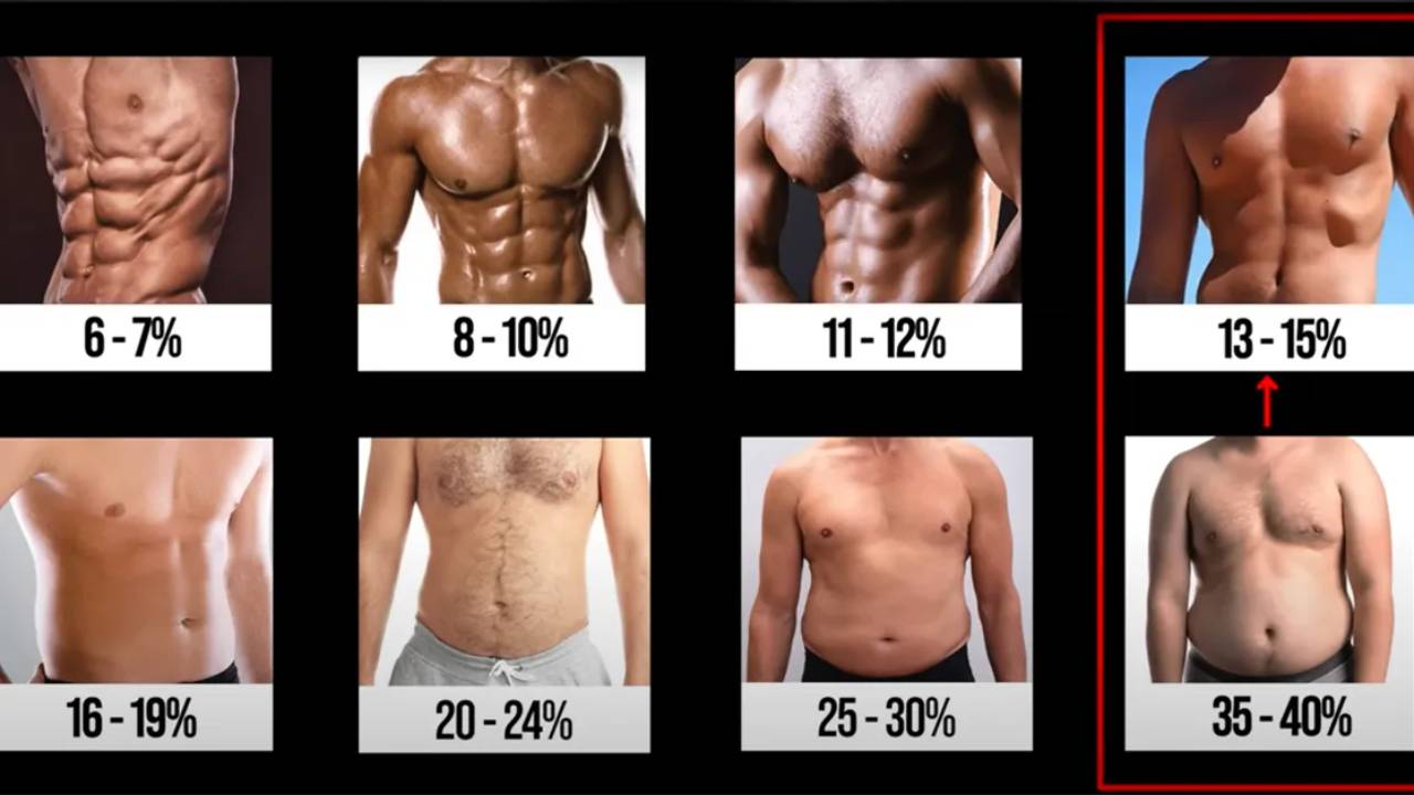 You Don’t Need To Be 8% Body Fat