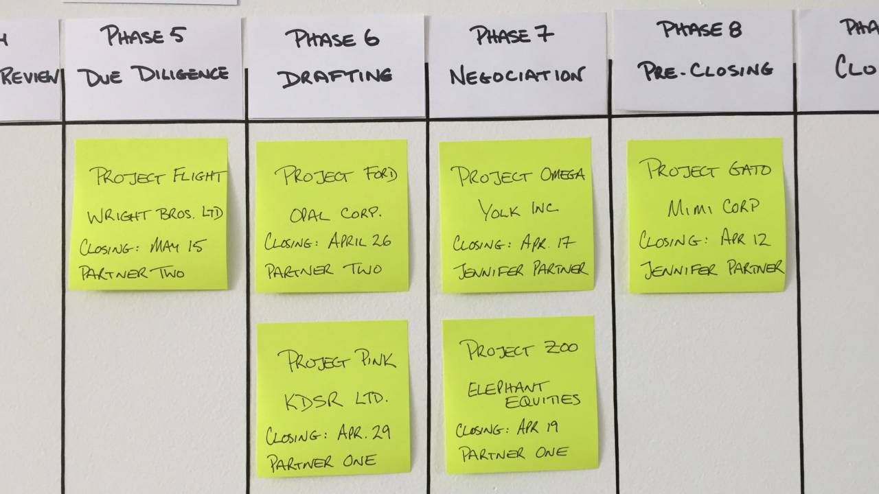 How Do I Make a Kanban Board to Manage Legal Matters?