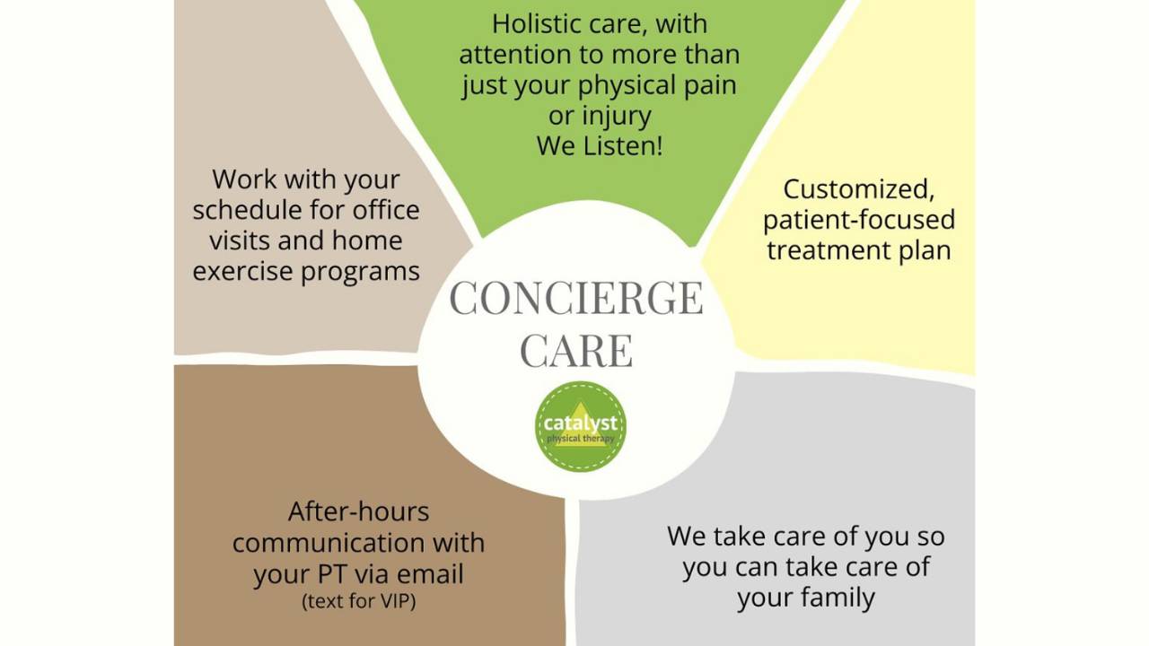 Catalyst Concierge Care Explained