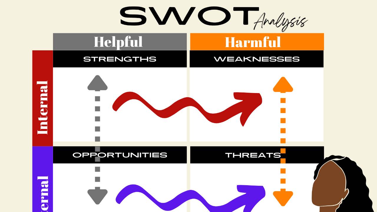 SWOT Analysis for Women Leaders