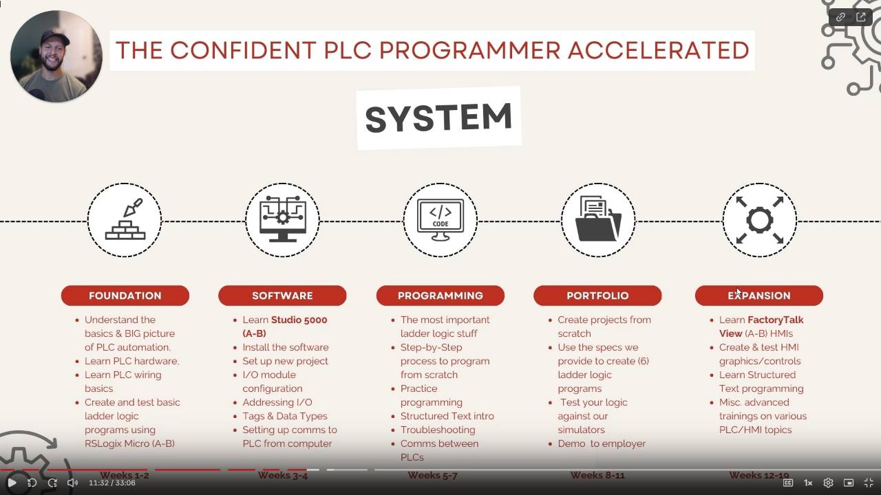 The PLC Discussion PRE-CALL Video