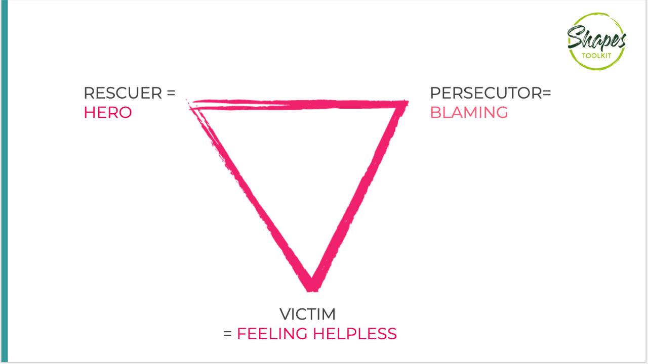 The Trouble With Wellbeing Resource Pack