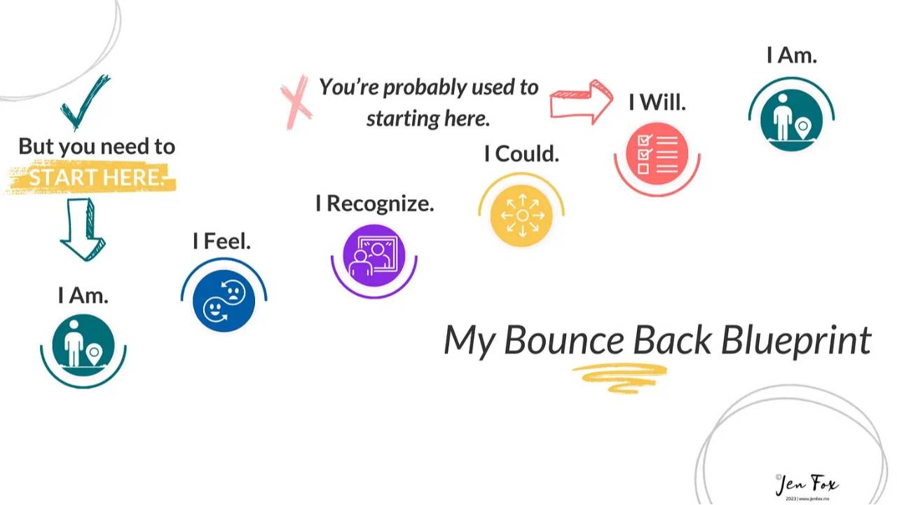 The Bounce Back Blueprint™