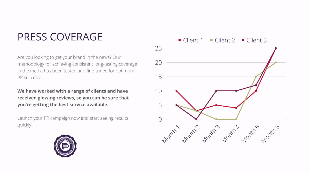 The equation for successful PR