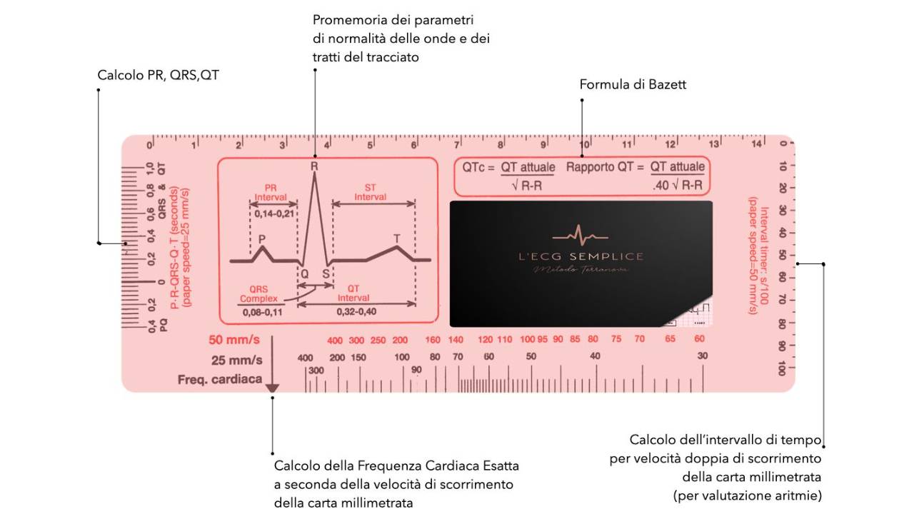 Regolo Elettrocardiografico