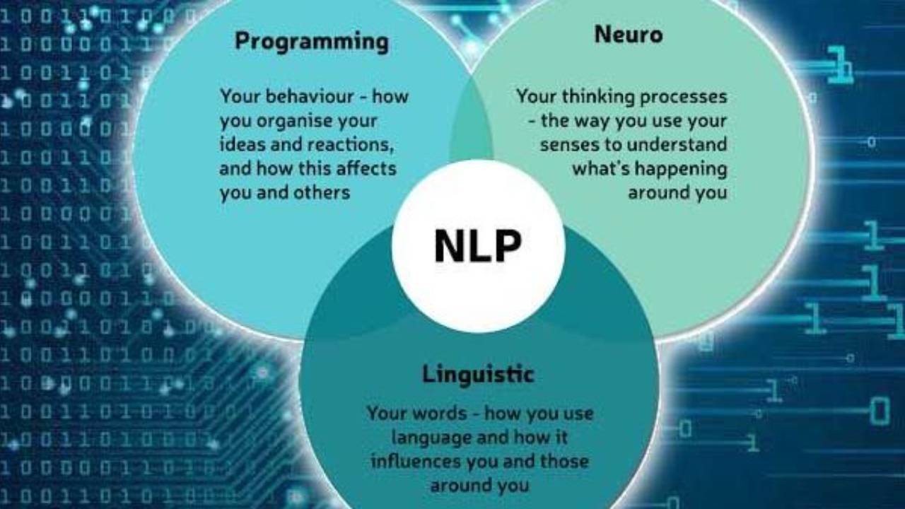 Why Choose NLP? The Benefits of Reprogramming Your Mind for Success