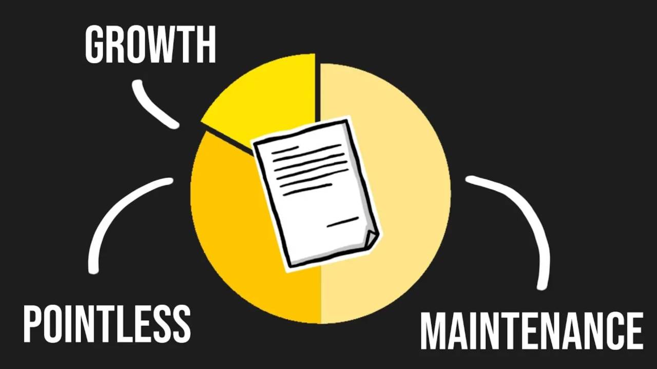 Task Planning For Long Term Goals: The 3 Types of Tasks