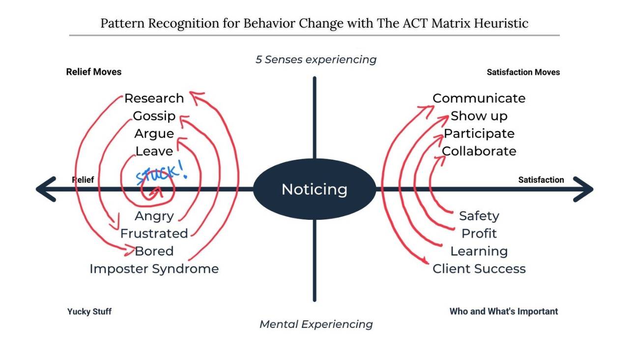 From Darwin to Skinner to Pattern Recognition for Behavior Change