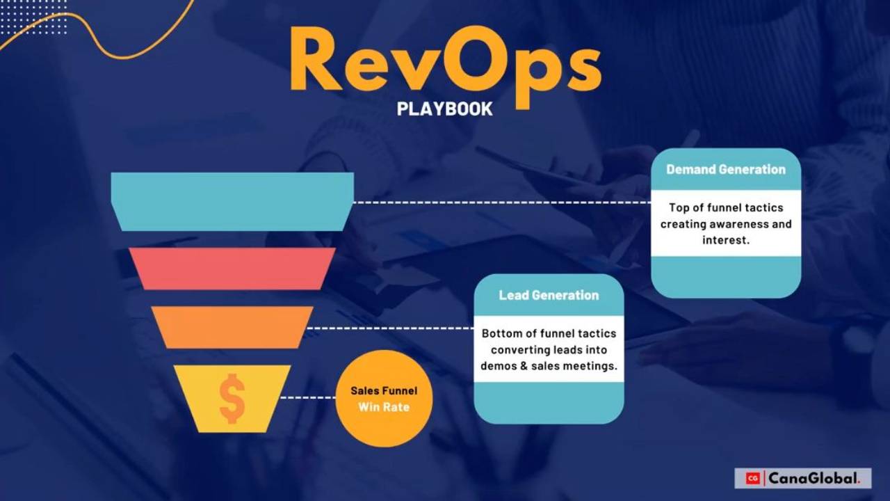 RevOps explained in 5 min.