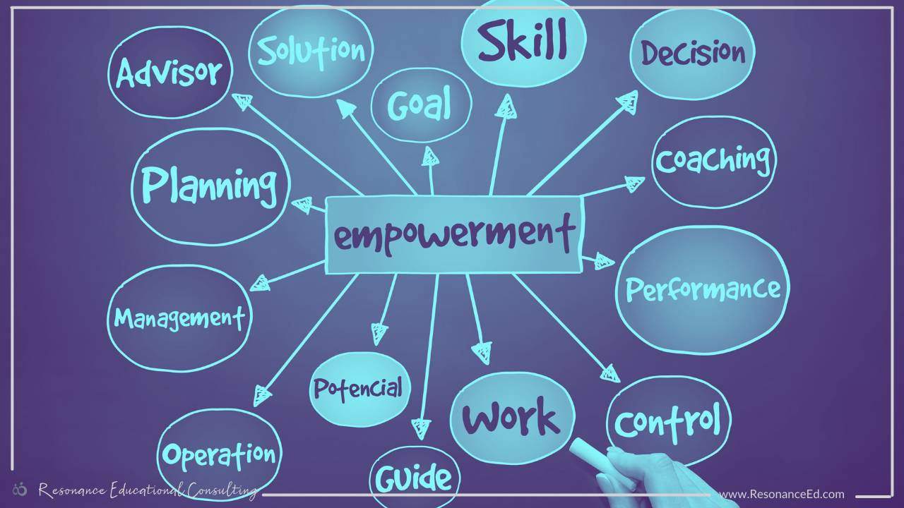 Empowerment: Defining an Essential SEL Skill