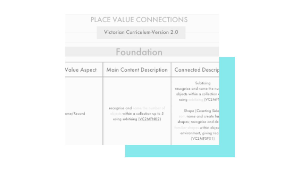 Making connections with place value