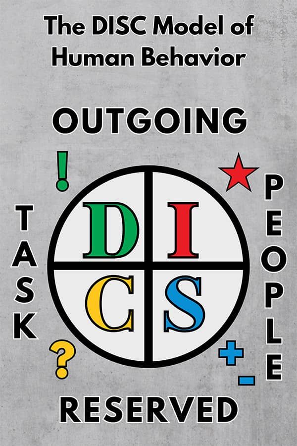 DISC Charts and Letters