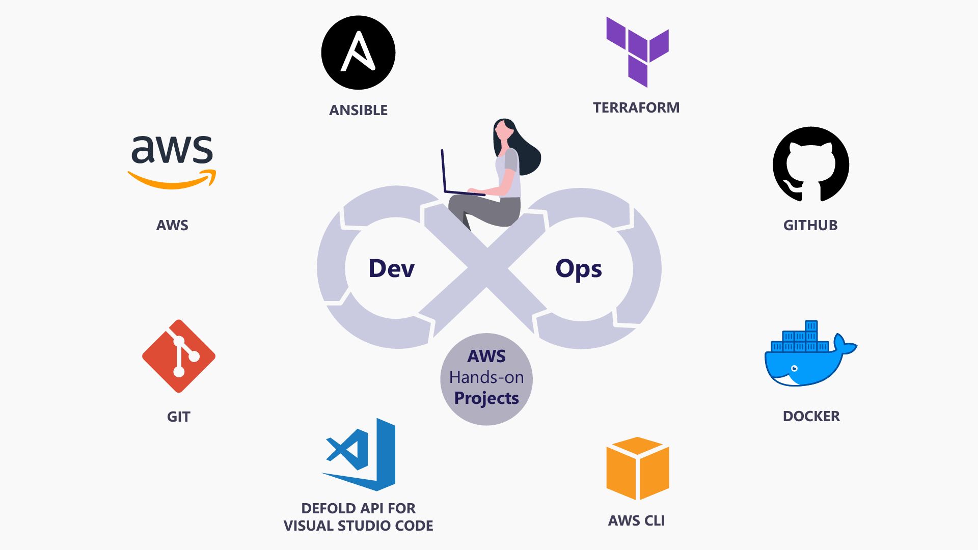 Master AWS & DevOps | Earn 6-Figure Salary | Join Our Cloud Mentorship