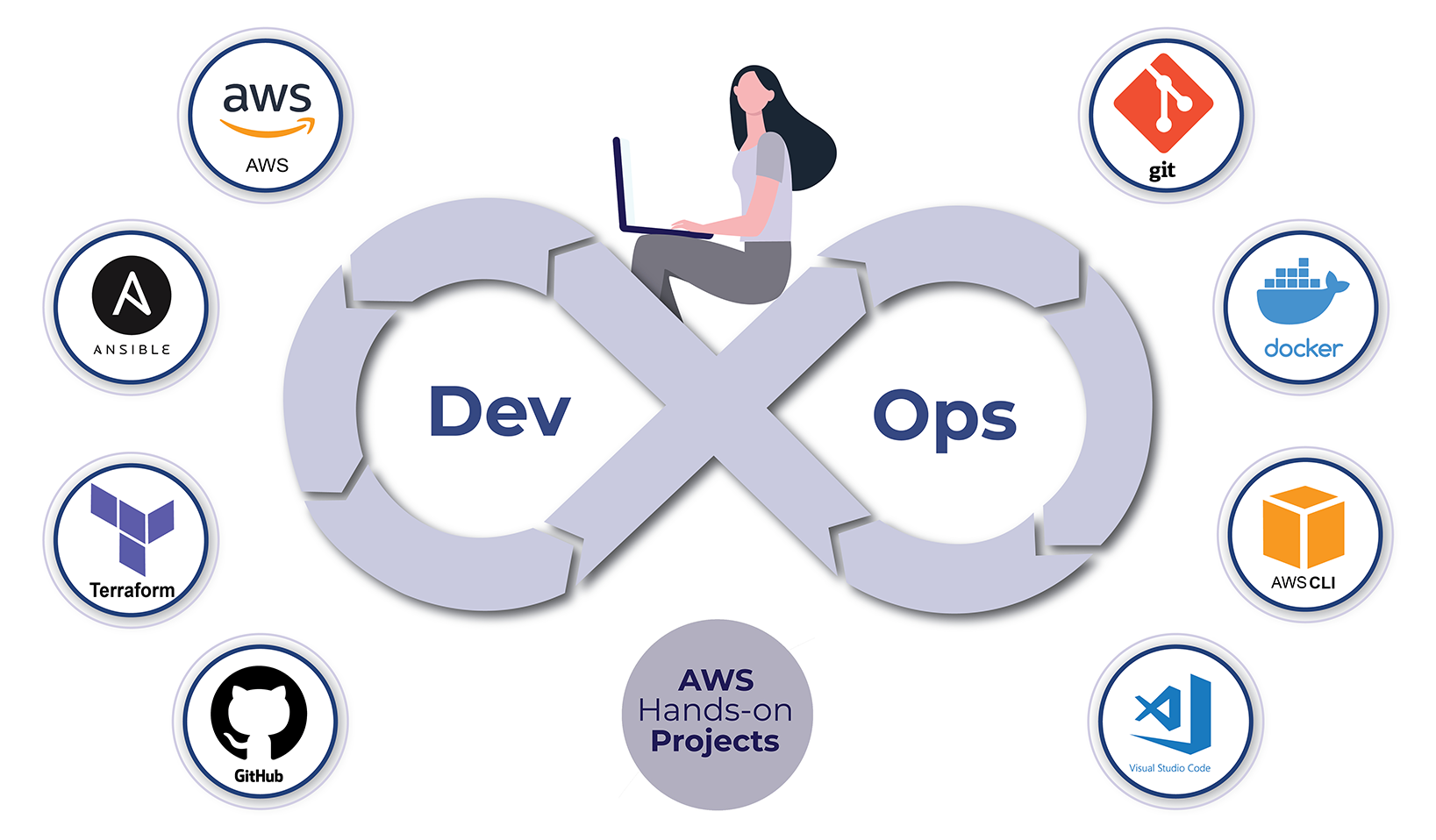 How to Start a Career in Cloud/DEVOPS Engineering From Scratch