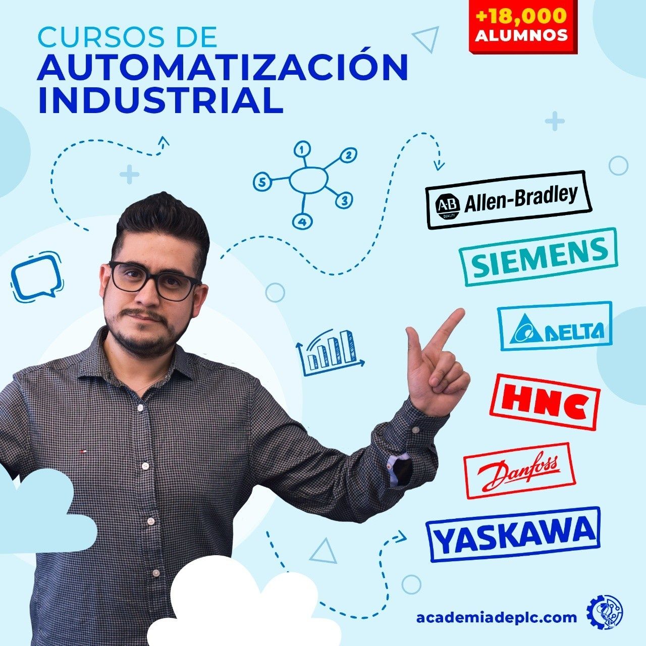 Academia de PLC – Cursos de PLC y Automatización Industrial