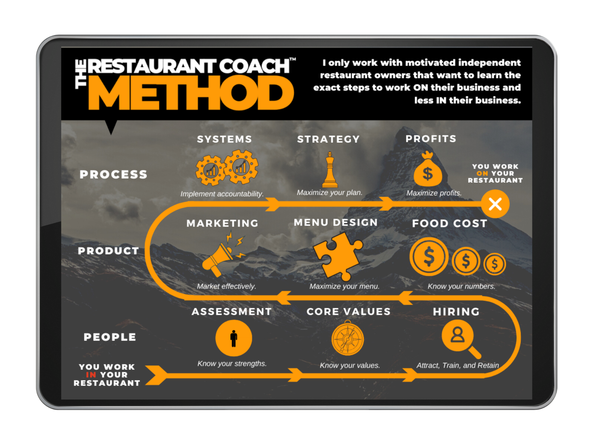 Donald Burns - The Restaurant Coach
