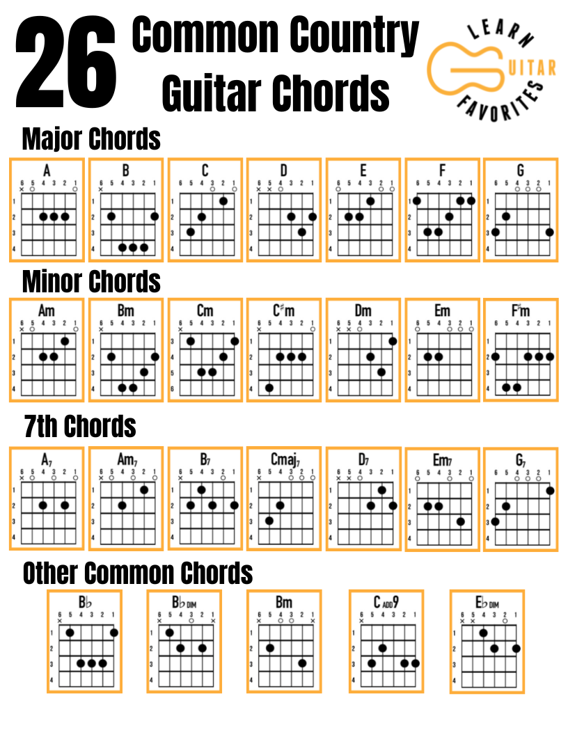 Country Guitar Tabs, Chord & Lyric Sheets