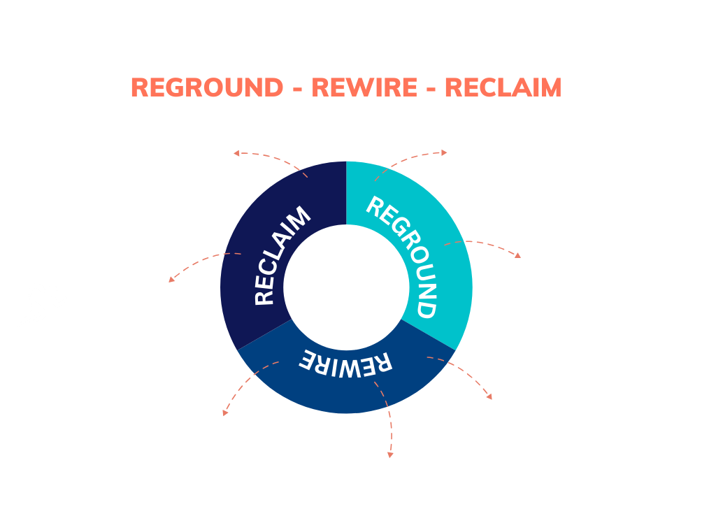 The Primal Movement: Reclaim Your Natural Movement and Strength