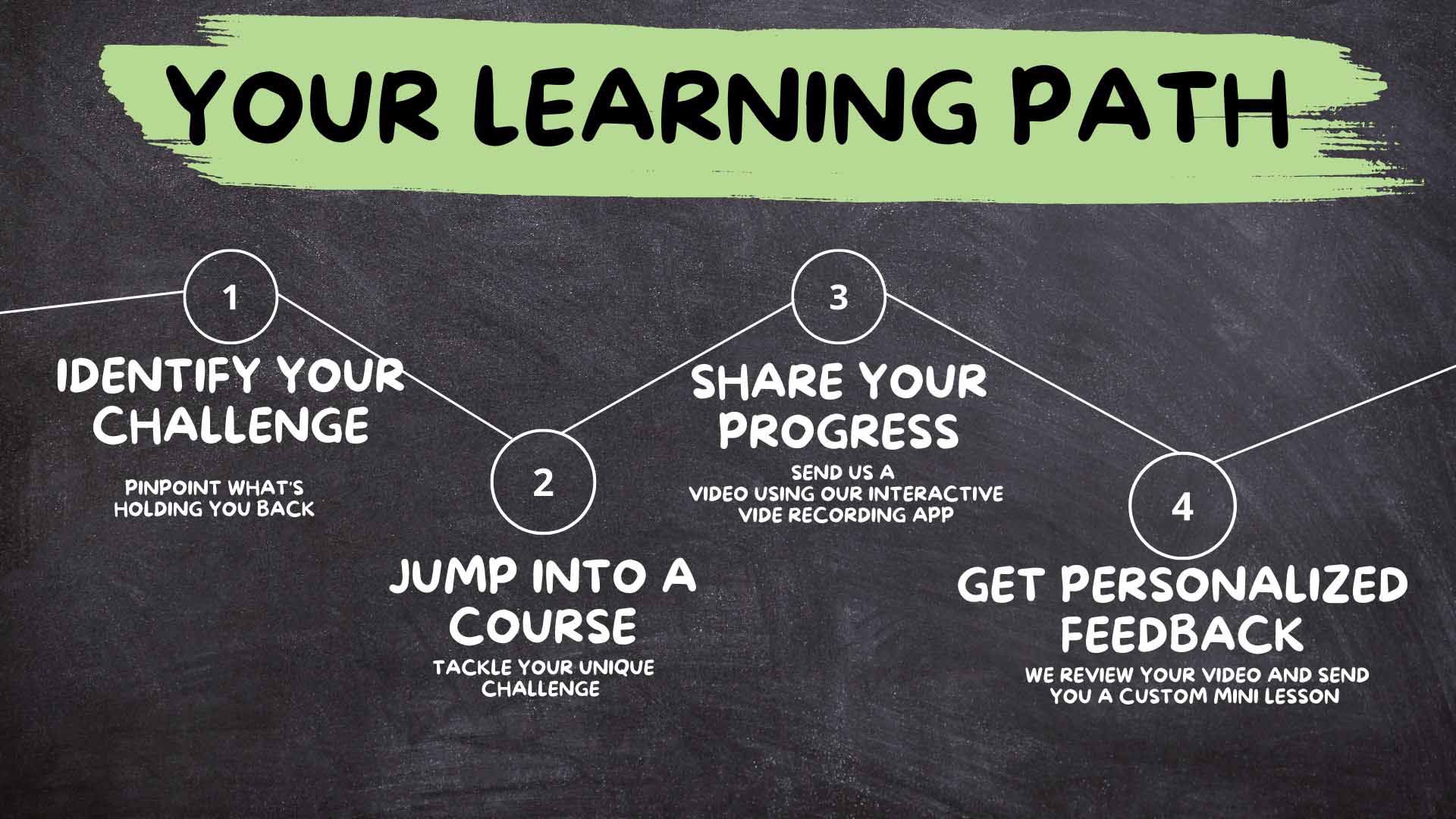 Our Passion for Music