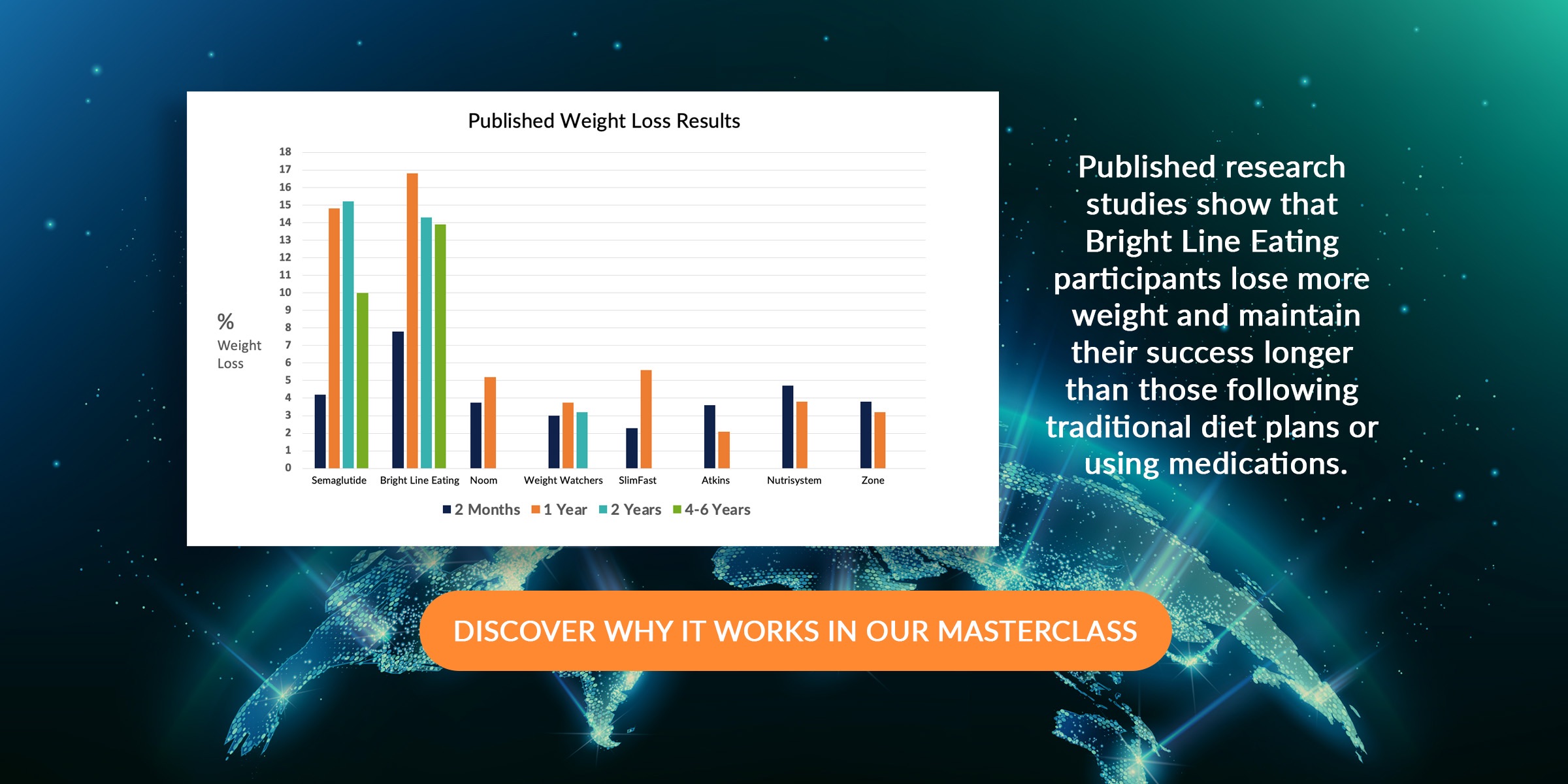 Bright Line Eating® - Your Answer for Long-Term Weight-Loss Success