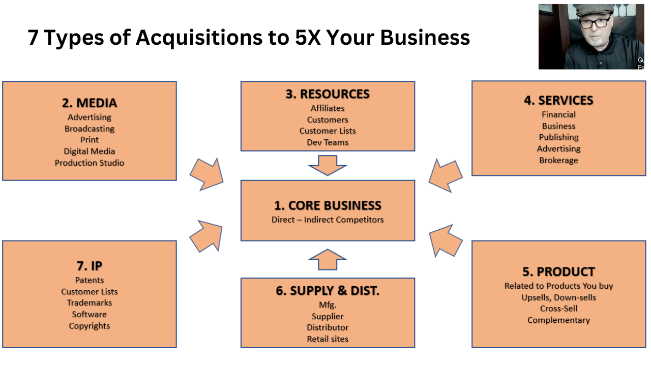 How to Buy A Million Dollar Business