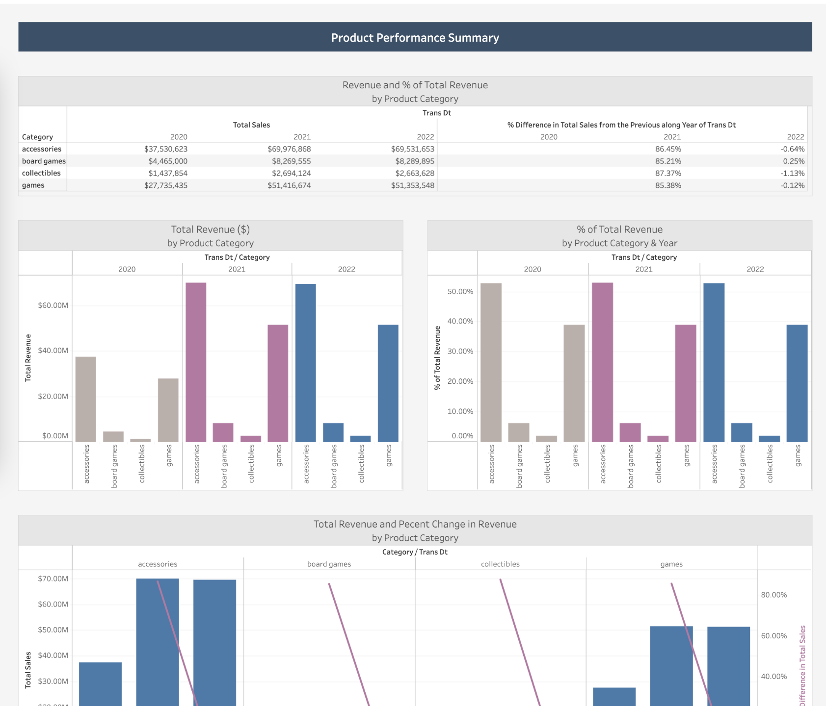 Become a Data Analyst - Complete Package - Online, On-Demand Training