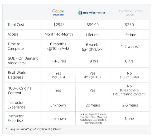 Become a Data Analyst - Complete Package - Online, On-Demand Training
