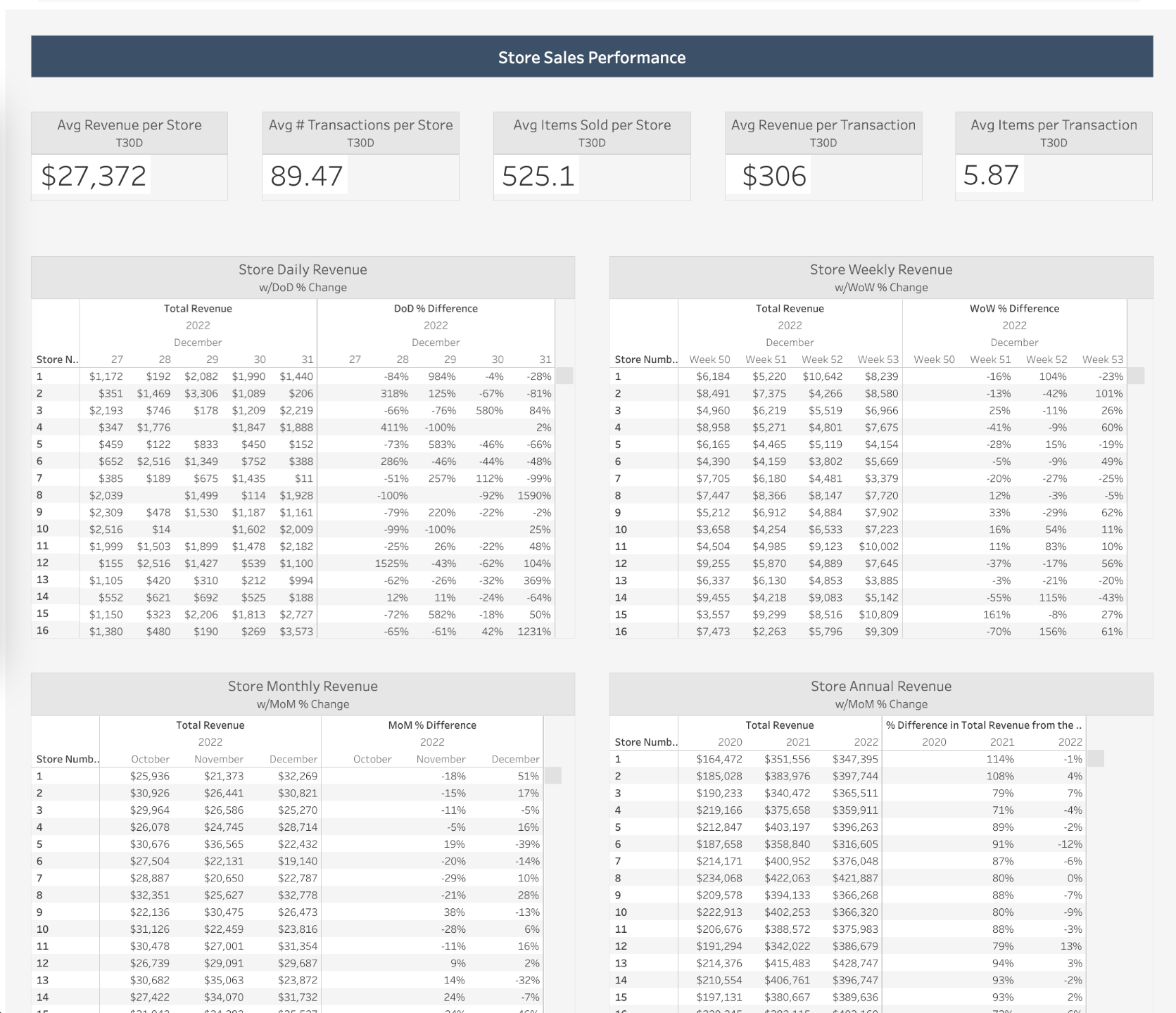 Become a Data Analyst - Complete Package - Online, On-Demand Training