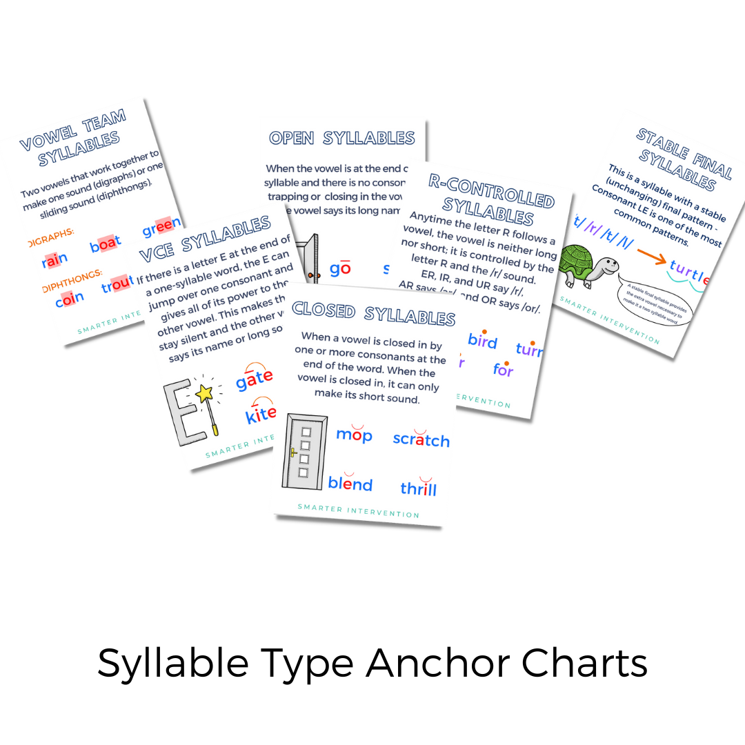 SOR Blueprint Confirmation Page