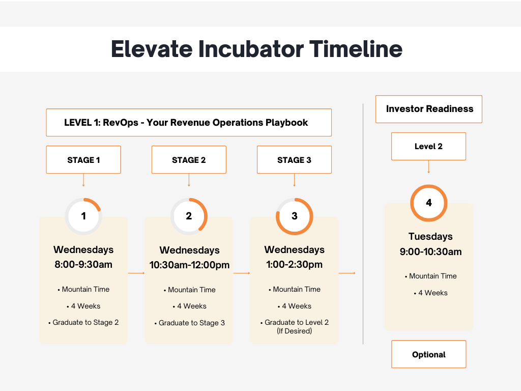 Elevate Incubator