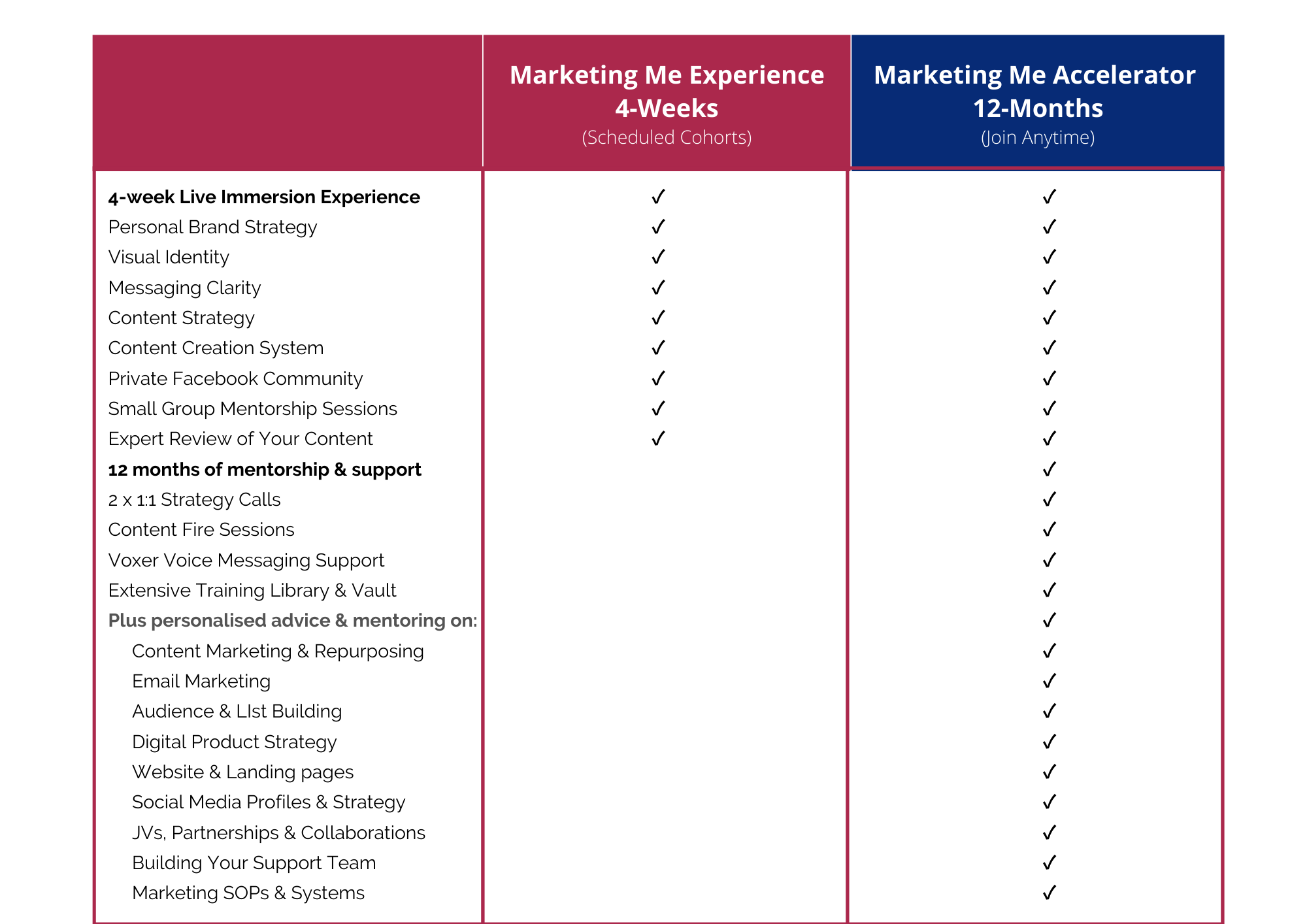 Build Your Personal Brand - Marketing Me - by Nina Christian