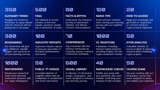 AI-Assisted Crypto Learning | Blockready