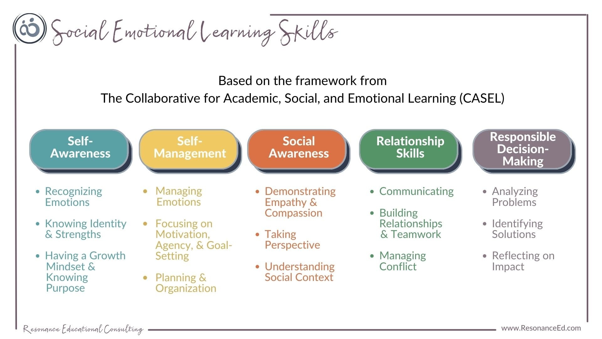 SEL Competencies and Skills Download