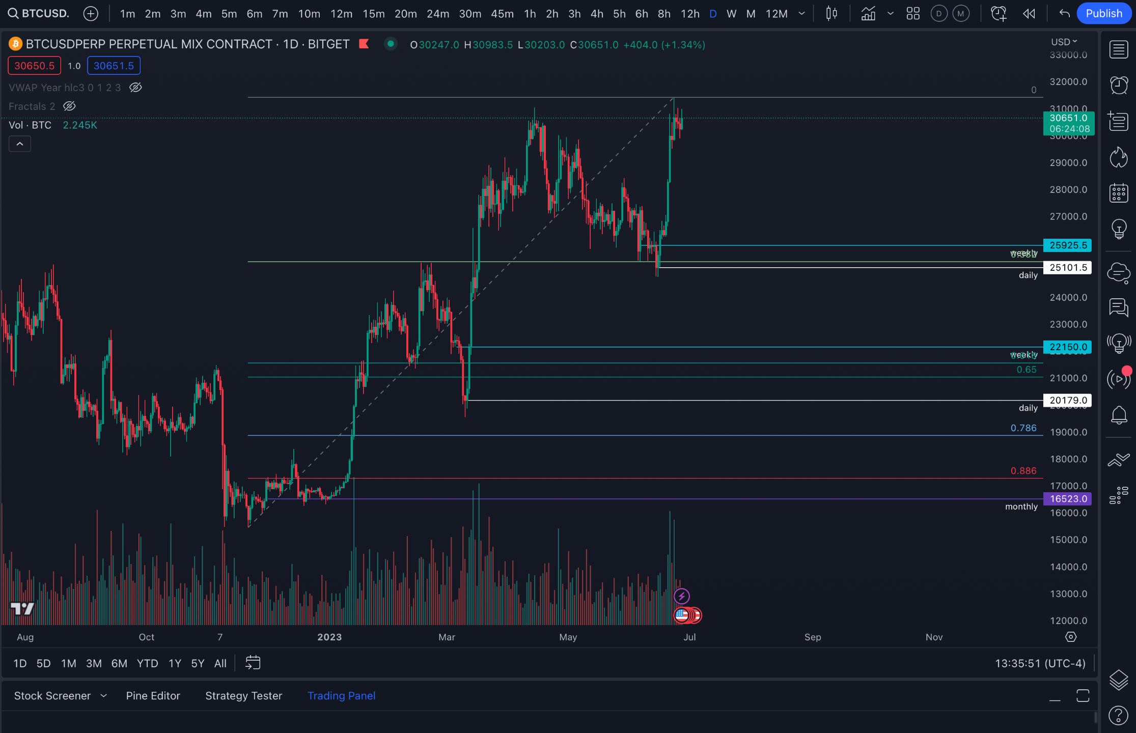 JB Trading - Formation en Day Trading