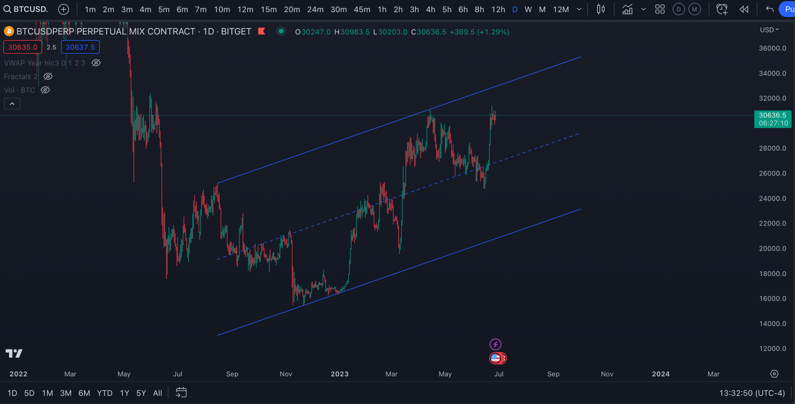 JB Trading - Formation en Day Trading