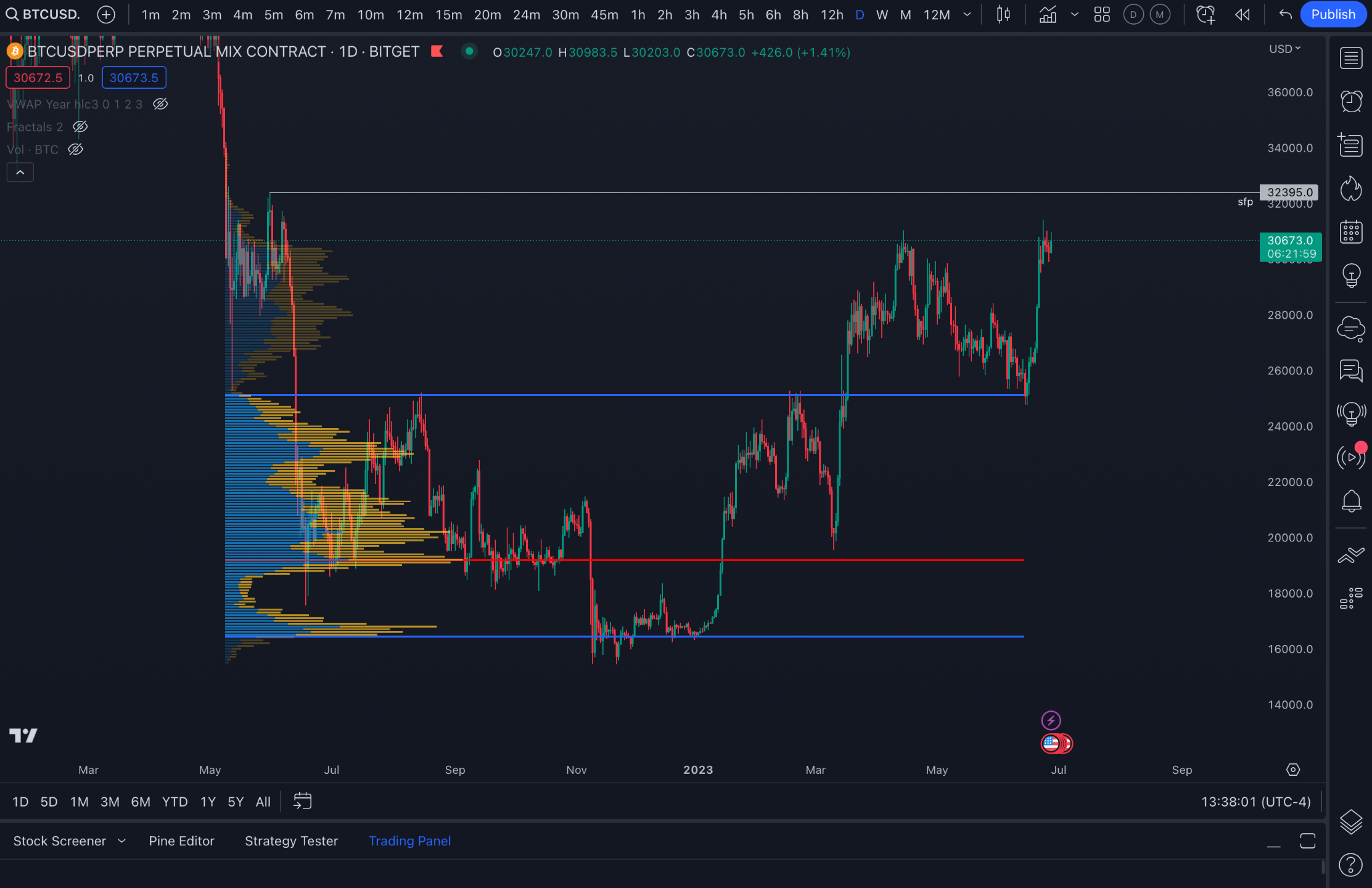 JB Trading - Formation en Day Trading