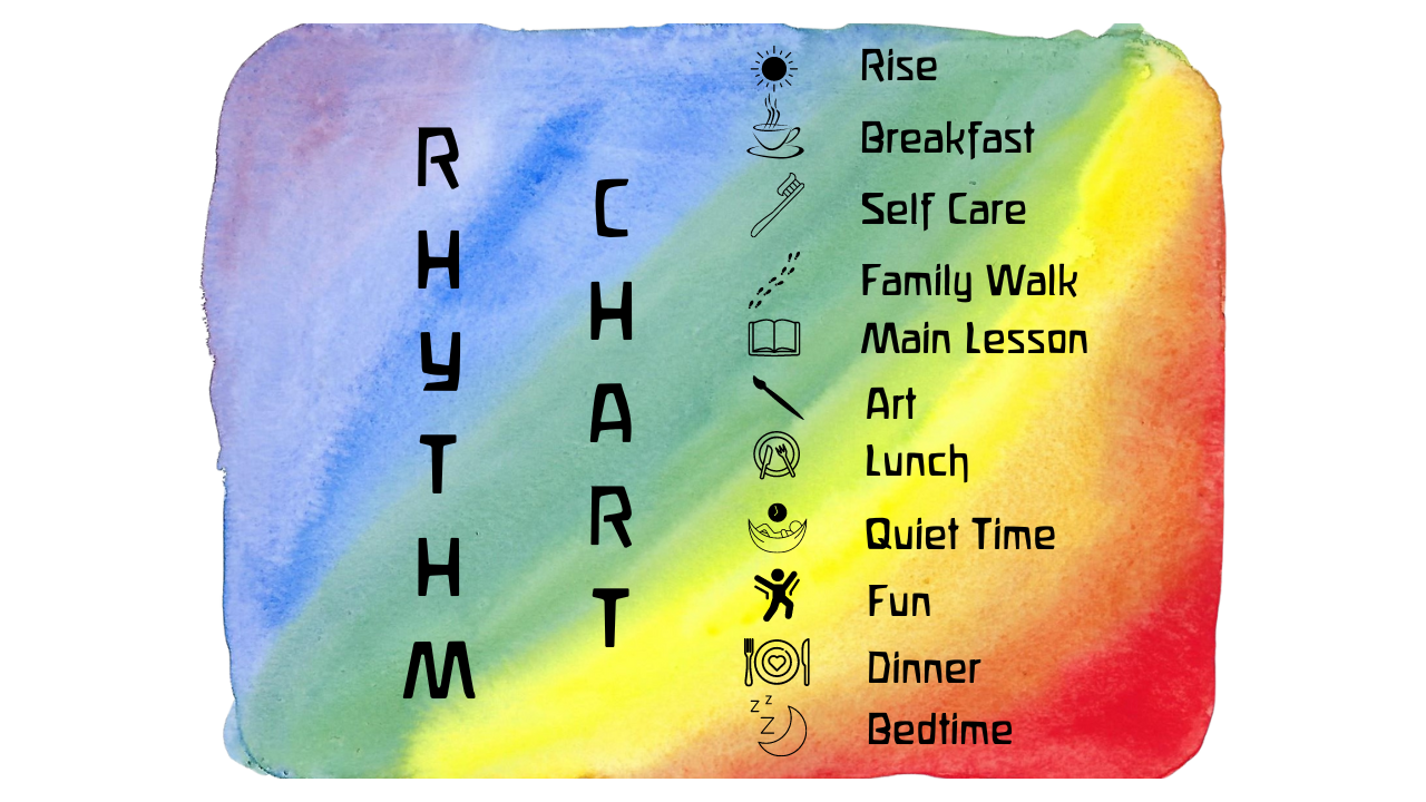 Thinking Feeling Willing Waldorf Homeschool Resource